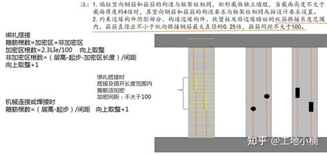 钢筋翻样，平法钢筋现在还不会算？钢筋算量教程三维图集，一天即可入门 知乎