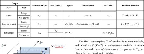 Table 1 From Retraction Notice Research On The Optimization Model Of