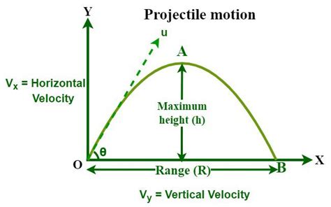 Projectile Maths Chat Forum Singletrack World Magazine Forum