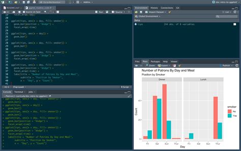 GitHub Learn Co Curriculum Dsc Intro To Ggplot