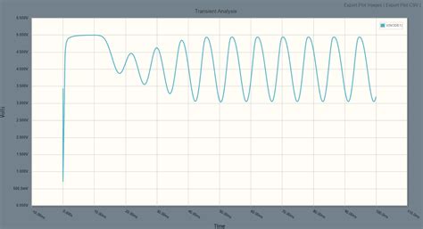 Stability Instability As Seen In Time Domain Electrical Engineering Stack Exchange