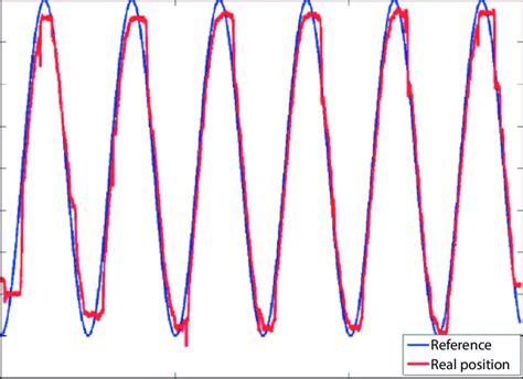 Position Of Wrist Exoskeleton For Radial Ulnar Deviation [26] Download Scientific Diagram