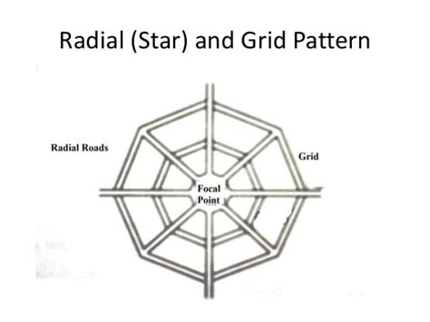 What Is Road Pattern Different Types Of Road Patterns Grid Pattern