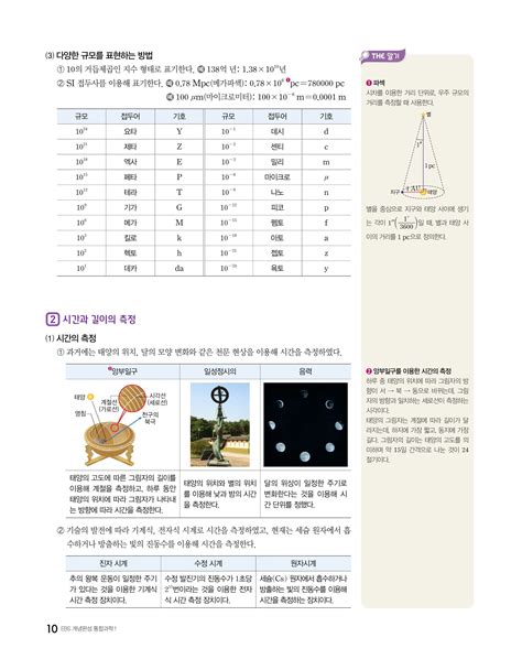 알라딘 미리보기 Ebs 개념완성 과학탐구영역 통합과학 1 2025년