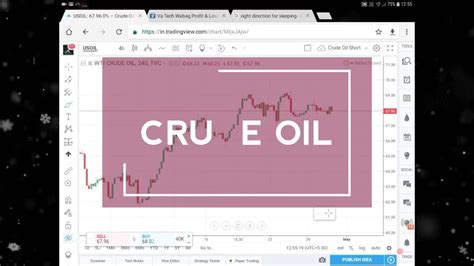 Weekly Trading Strategy For Crude Oil 30th April Youtube