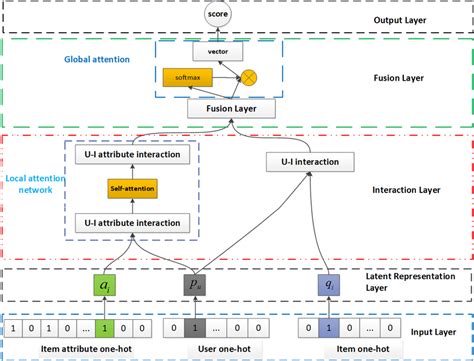 The Architecture Of Draa Download Scientific Diagram
