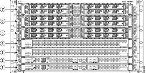 Cisco Asr 1000 Series Router Hardware Installation Guide Cisco Asr