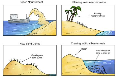 Soft Engineering Geography Mammoth Memory Geography