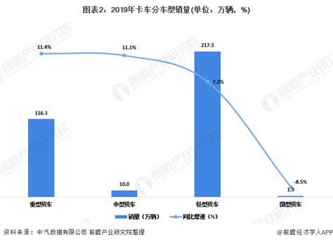 2020年中国卡车行业市场现状及竞争格局分析 企业集中度提升组图 行业研究报告 前瞻网