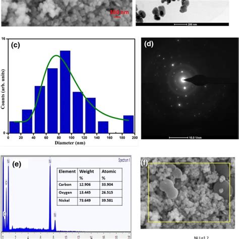 A Sem Image Of Niocnss Hybrid Nanostructure B Hrtem Micrograph Of Download Scientific Diagram