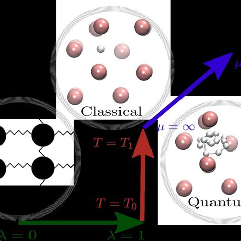 Color Online Schematics Of Thermodynamic Integration TI Routes Used Download Scientific