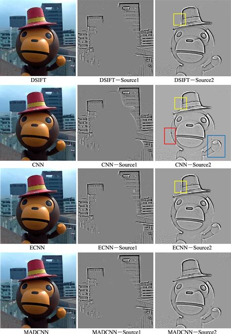 Figure 1 From Multi Scale Visual Attention Deep Convolutional Neural