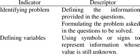Indicators And Descriptors Of Problem Solving Skills Using A Download Scientific Diagram
