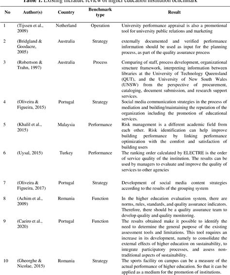 Table 1 From Implementation Of Benchmarking Method For Higher Education Institution A
