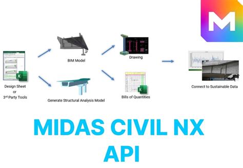 Midas Research And Development Centre India Pvt Ltd On Linkedin An Application Programming