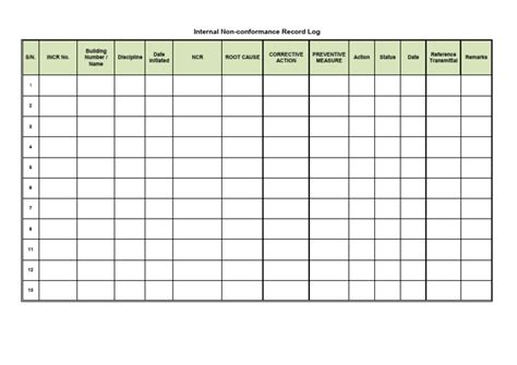 Internal Non Conformance Record Log Pdf