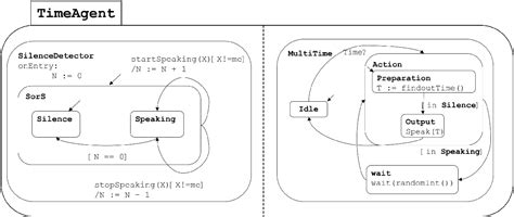 Figure 11 From Steps Towards Multi Party Dialogue Management