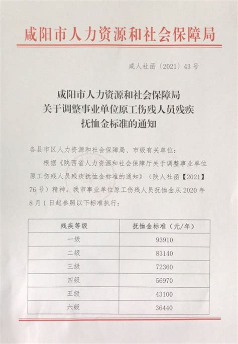 咸阳市关于调整事业单位原工伤残人员残疾抚恤金标准的通知（2021年）