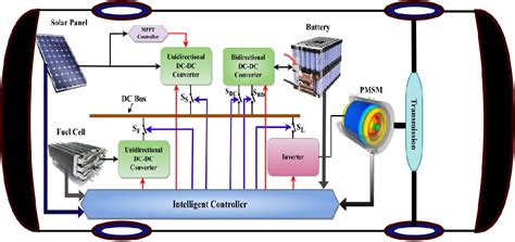 Figure From A Novel Intelligent Controller Based Power Management System With Instantaneous