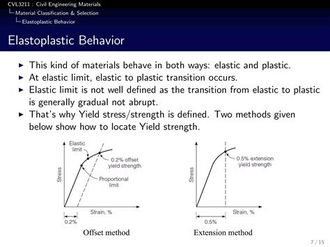 Lecture On Basic Material Classification Ppt