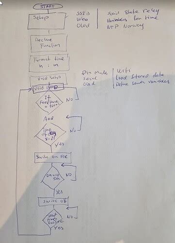 ESP OLED Some Timing Issue With A Timer General Guidance Arduino Forum