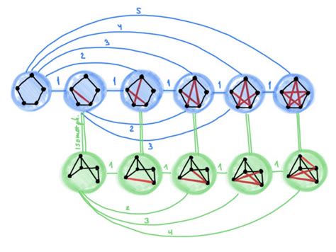 Beyond Weisfeiler Lehman Beyond Weisfeiler Lehman Approximate By
