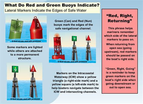 How Well Do You Know Your Boating Markers And Navigation Rules Water