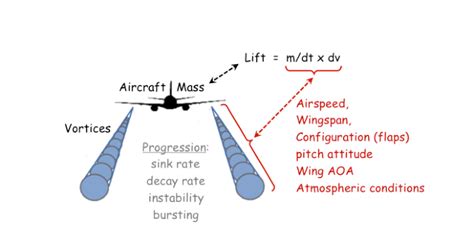 E I Factors That Affect Vortices Download Scientific Diagram