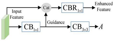 alignment integration network for salient object detection and its application for optical
