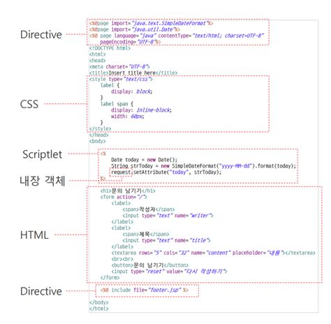 Jsp 스크립트요소script Element