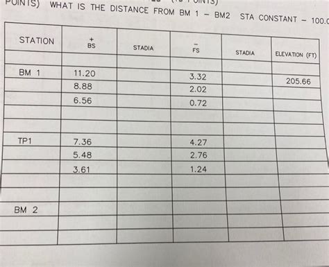 solved ts what is the distance from bm 1 bm2 sta constant