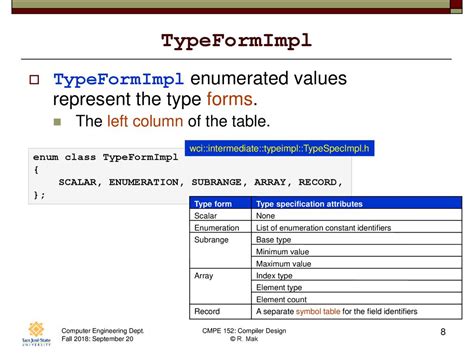 Cmpe 152 Compiler Design September 20 Class Meeting Ppt Download