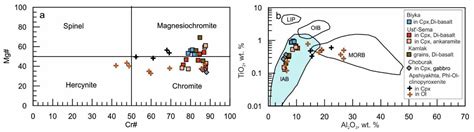 Mineral Chemistry And Trace Element Composition Of Clinopyroxenes From The Middle Cambrian Ust