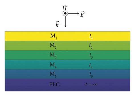 The Configuration Of Pma Download Scientific Diagram