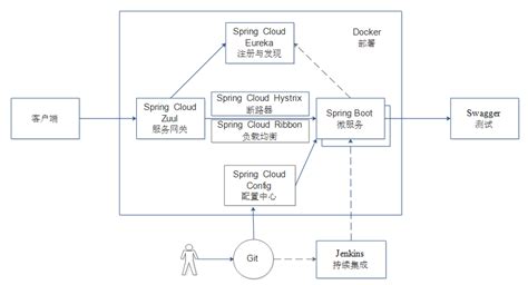 云和数据集团云和教育郑州中心