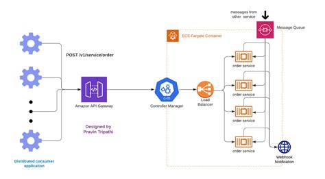 How Do I Fix My Api Gateway Timeout