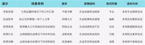 职场ppt制作 职场中ppt做得好代表什么 正数办公