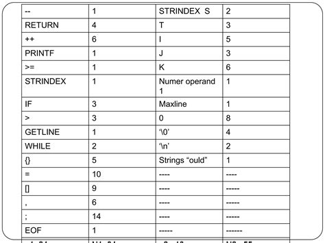 Halstead Software Science Measures Pptx