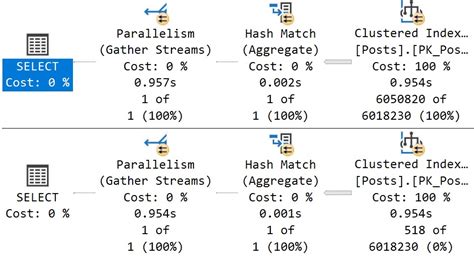 Sql Server Parameter Sensitive Plan Optimization Indexing Matters