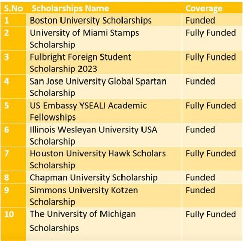 Dr Pooja Singh On Linkedin Thanks To The Community Of Linkedin We Get Really Useful Information