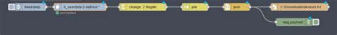 JSON Oder JavaScript Objekt In Iobroker Datenpunkte Zerlegen