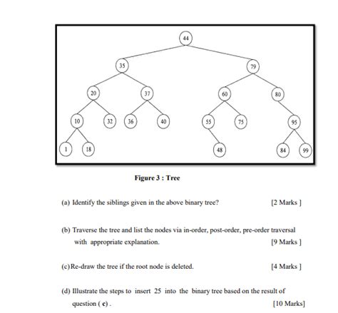 Solved Question 2 25 Marks Analyse The Given Below Binary