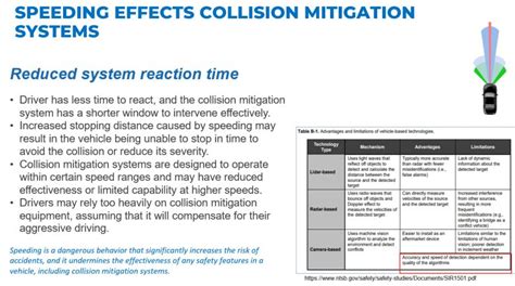 The Impact Of Speeding On Collision Mitigation Systems Jim Angel Posted On The Topic Linkedin