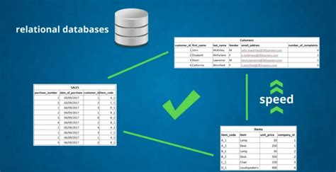 Databases Vs Spreadsheets 365 Data Science Databases Vs Spreadsheets 365 Data Science