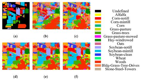 A Spectral Spatial Cascaded 3d Convolutional Neural Network With A Convolutional Long Short Term
