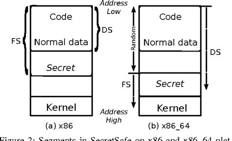 Buffer Over Read Semantic Scholar