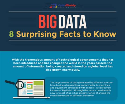 Big Data Surprising Facts To Know Infographic Dmp