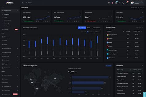 crm steex admin and dashboard template