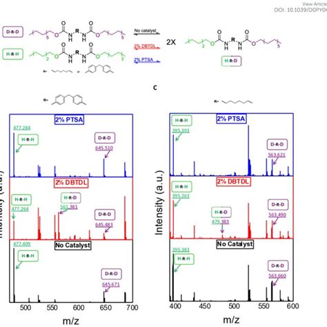 A Non Hydroxyl Mediated Transcarbamoylation Reaction For Aliphatic And