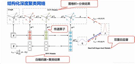 图神经网络聚类图神经网络点聚类 Csdn博客